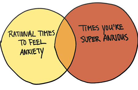 5 Graphs to Help You Understand What Anxiety Feels Like