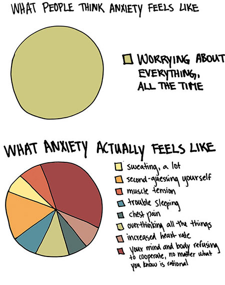 5 Graphs to Help You Understand What Anxiety Feels Like