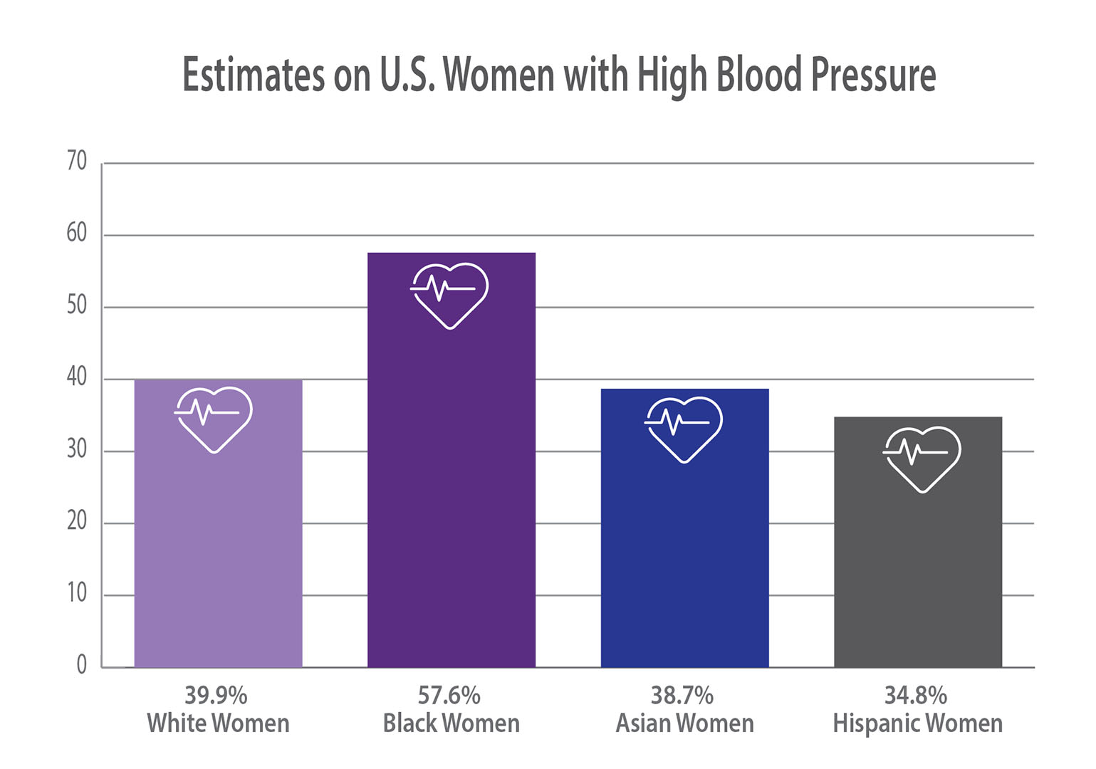 Blood Pressure Chart Women